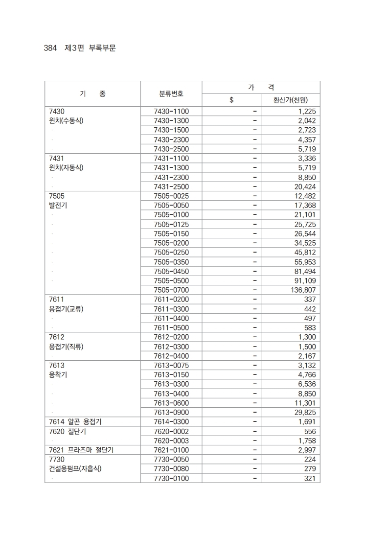 산지전용 산림사업표준품셈 5 2 건설기계 가격표